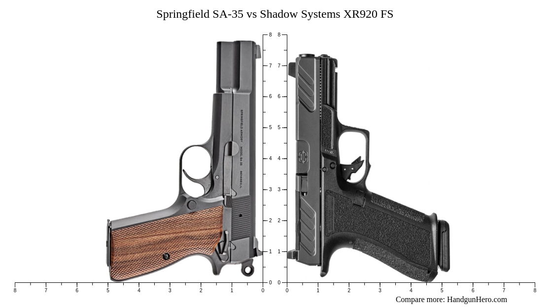 Springfield SA-35 vs Shadow Systems XR920 FS size comparison | Handgun Hero