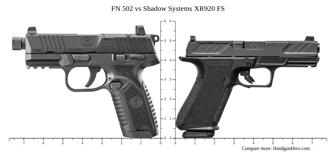 FN 502 vs Shadow Systems XR920 FS size comparison | Handgun Hero