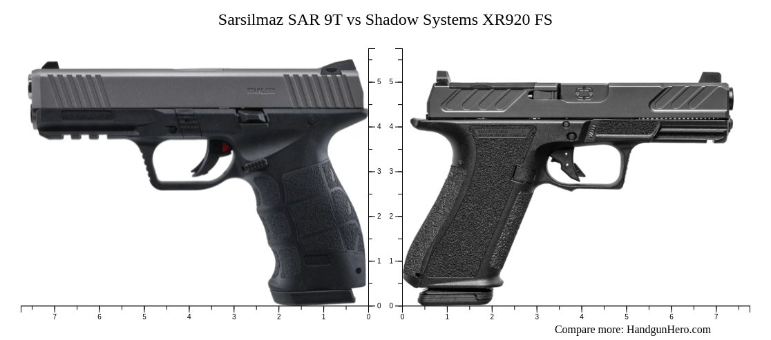 Sarsilmaz SAR 9T vs Shadow Systems XR920 FS size comparison | Handgun Hero