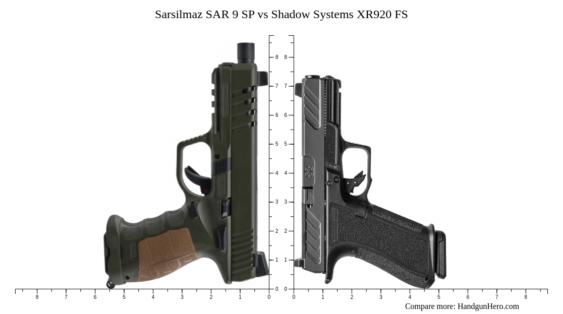 Sarsilmaz SAR 9 SP vs Shadow Systems XR920 FS size comparison | Handgun ...