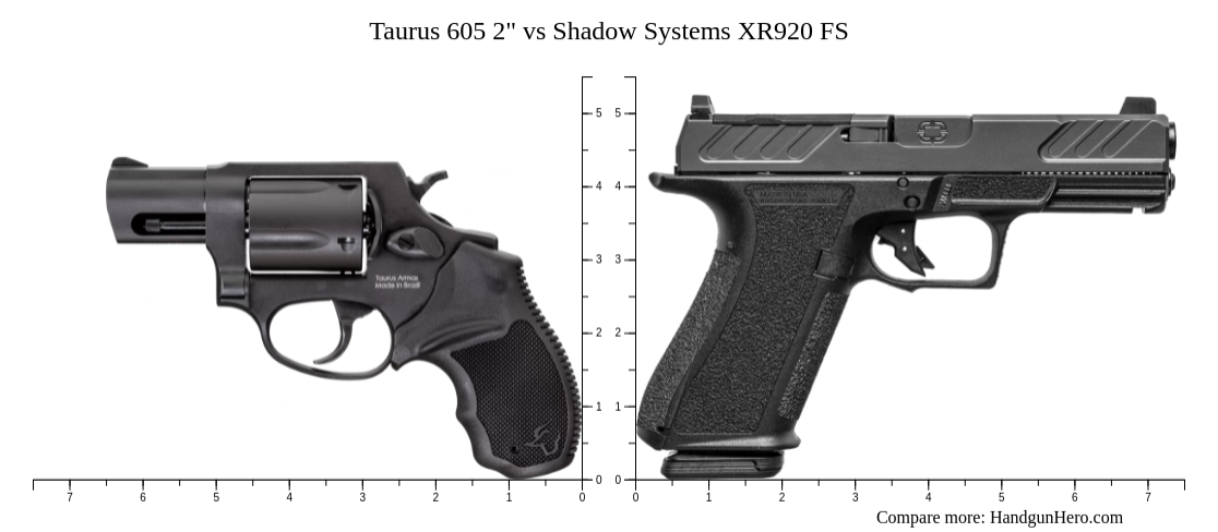 Taurus 605 2" vs Shadow Systems XR920 FS size comparison | Handgun Hero