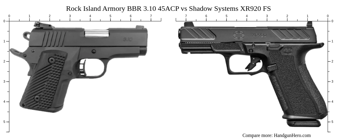 Rock Island Armory BBR 3.10 45ACP vs Shadow Systems XR920 FS size ...