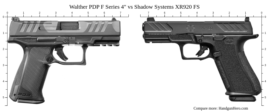 Walther PDP F Series 4" vs Shadow Systems XR920 FS size comparison | Handgun Hero