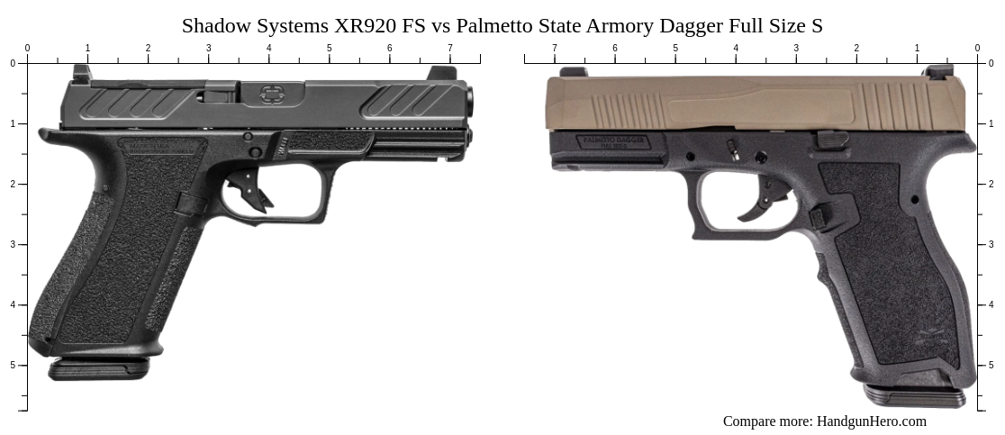Shadow Systems XR920 FS vs Palmetto State Armory Dagger Full Size S ...