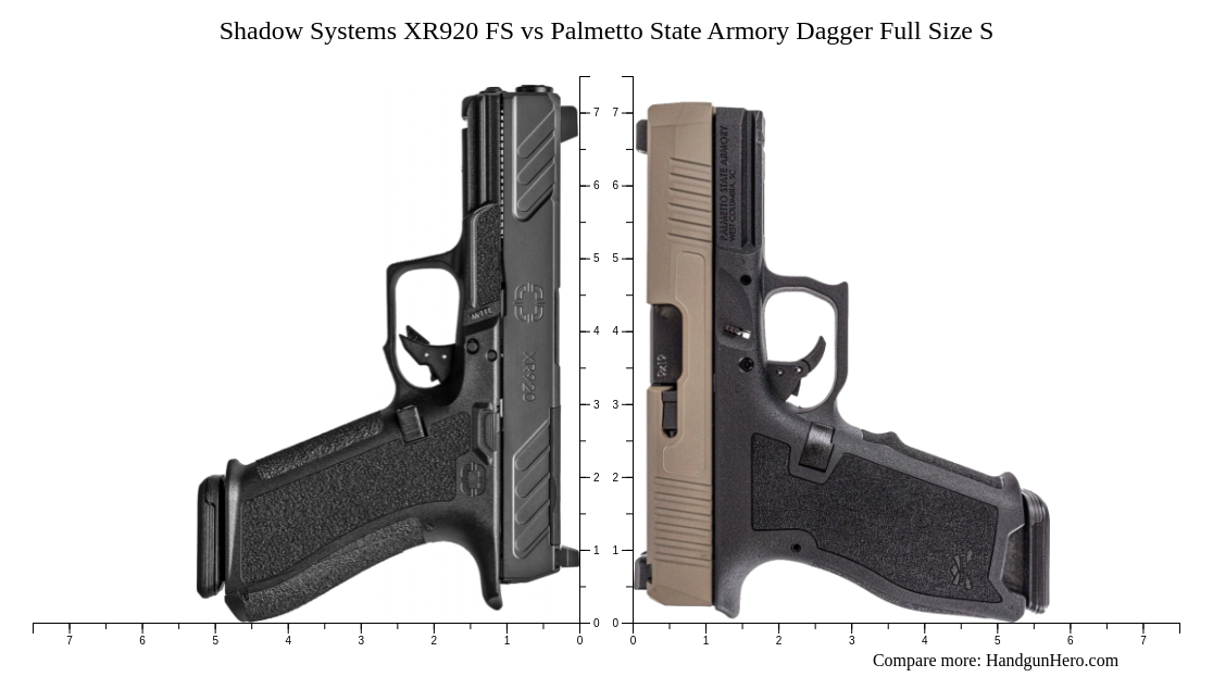 Shadow Systems XR920 FS vs Palmetto State Armory Dagger Full Size S ...