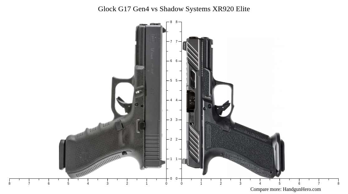 Glock G19 Gen4 vs Glock G17 Gen4 vs Glock G45 vs Sig Sauer 1911 Full ...