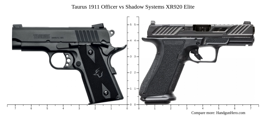 Taurus 1911 Officer vs Shadow Systems XR920 Elite size comparison ...