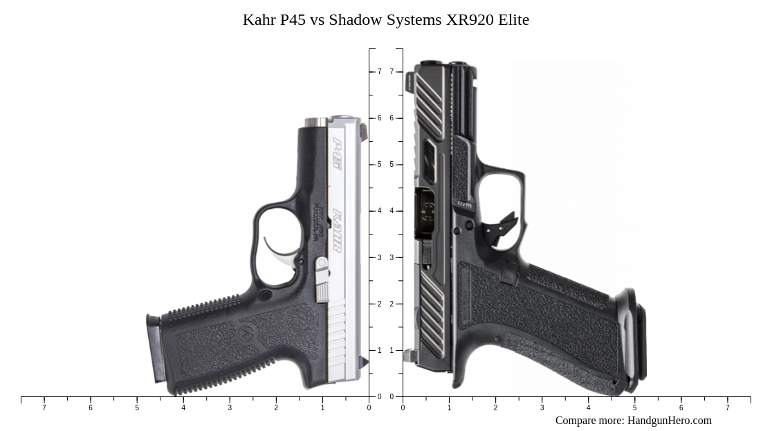 Kahr P45 vs Shadow Systems XR920 Elite size comparison | Handgun Hero