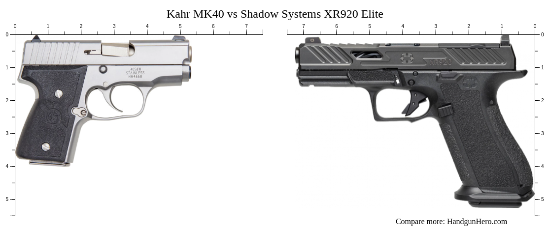 Kahr MK40 vs Shadow Systems XR920 Elite size comparison | Handgun Hero