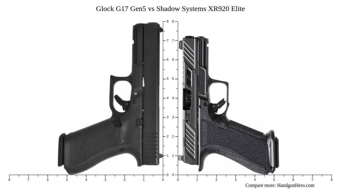 Glock G17 Gen5 vs Shadow Systems XR920 Elite size comparison | Handgun Hero
