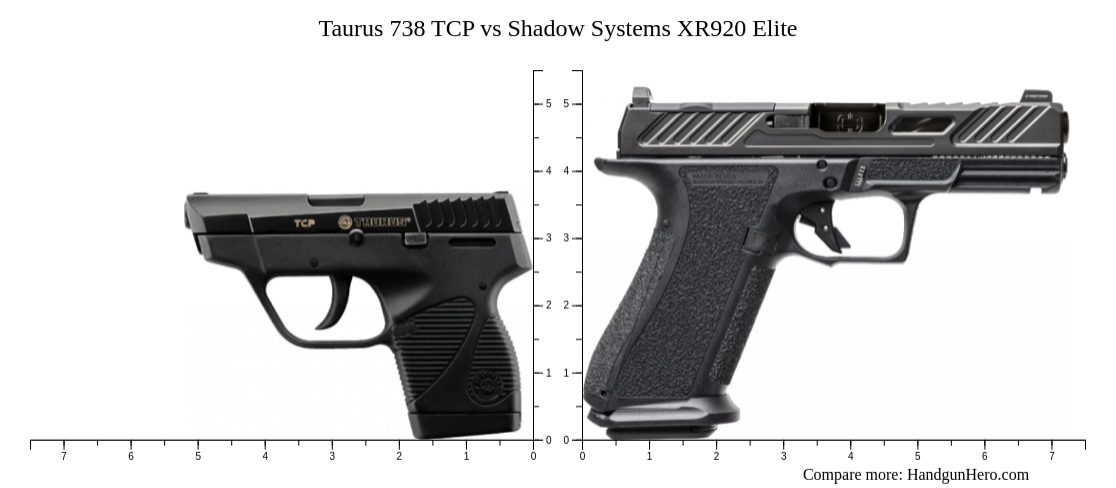 Taurus 738 TCP vs Shadow Systems XR920 Elite size comparison | Handgun Hero