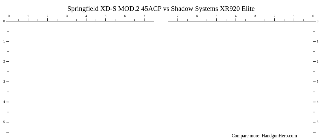 Springfield XD-S MOD.2 45ACP vs Shadow Systems XR920 Elite size ...