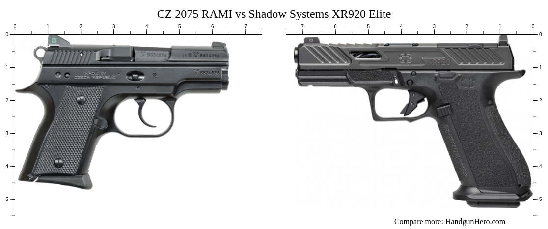 CZ 2075 RAMI vs Shadow Systems XR920 Elite size comparison | Handgun Hero