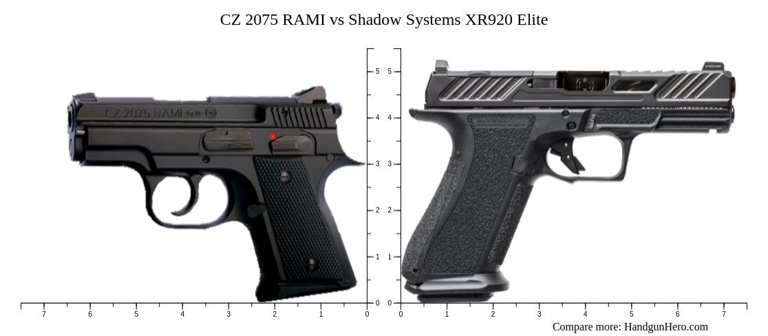 CZ 2075 RAMI vs Shadow Systems XR920 Elite size comparison | Handgun Hero