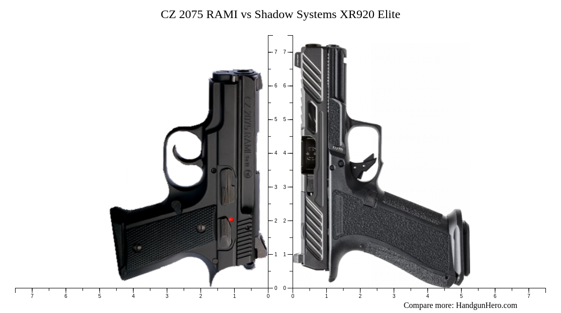 CZ 2075 RAMI vs Shadow Systems XR920 Elite size comparison | Handgun Hero