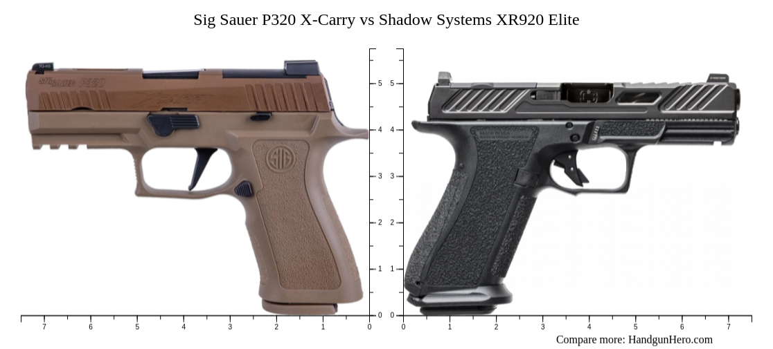 Sig Sauer P320 X-Carry vs Shadow Systems XR920 Elite size comparison ...