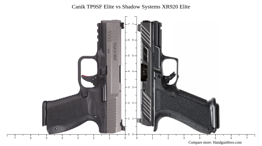 Canik TP9SF Elite vs Shadow Systems XR920 Elite size comparison | Handgun Hero