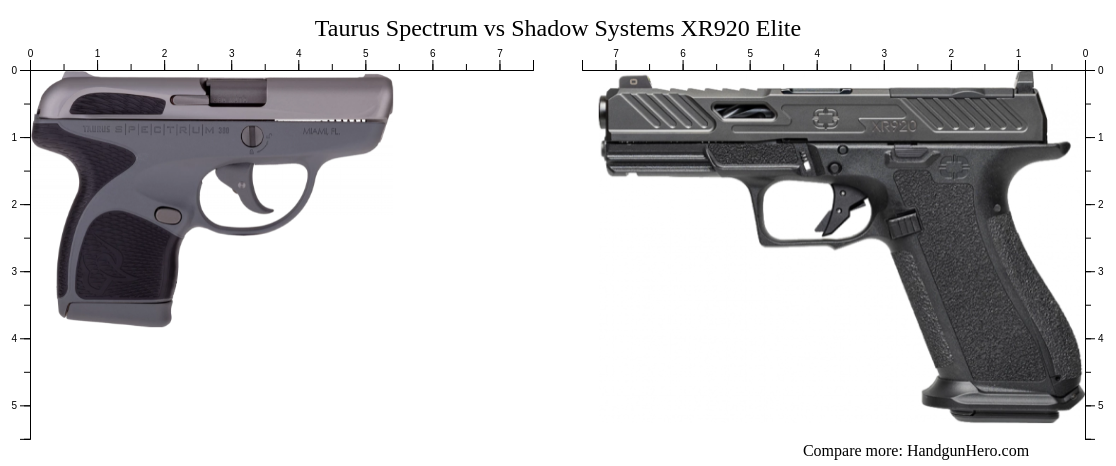 Taurus Spectrum vs Shadow Systems XR920 Elite size comparison | Handgun ...