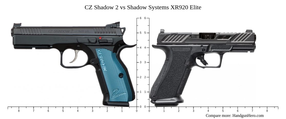 CZ Shadow 2 vs Shadow Systems XR920 Elite size comparison | Handgun Hero