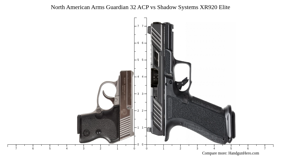 North American Arms Guardian 32 ACP vs Shadow Systems XR920 Elite size ...