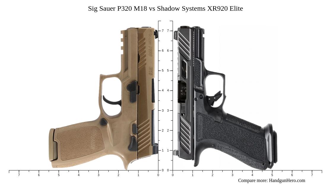 Sig Sauer P320 M18 vs Shadow Systems XR920 Elite size comparison ...