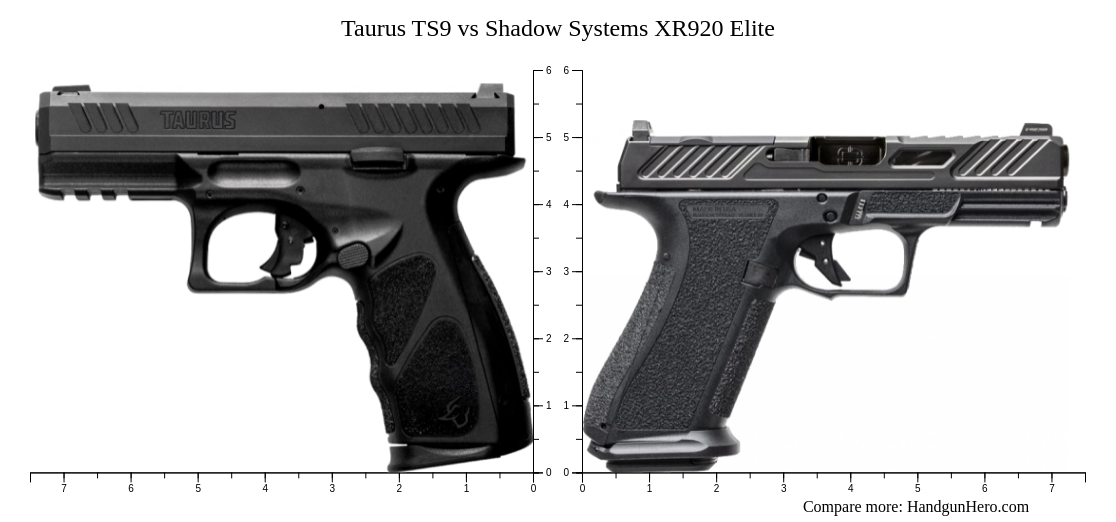 Taurus TS9 vs Shadow Systems XR920 Elite size comparison | Handgun Hero