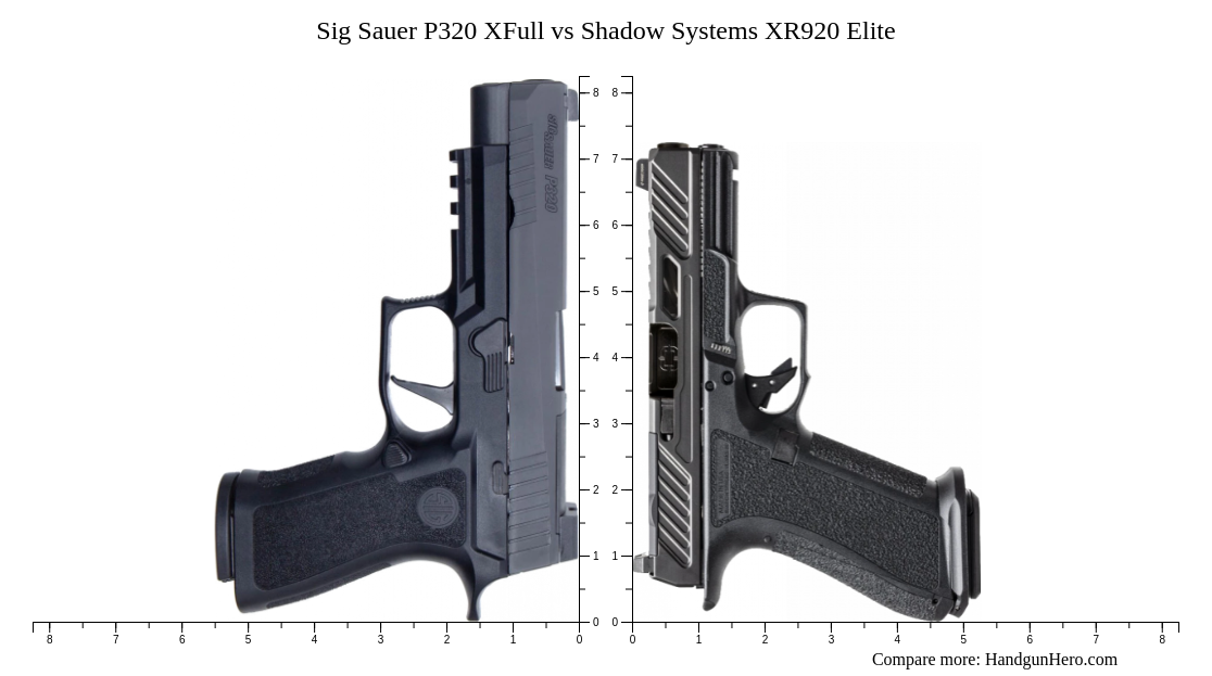 Sig Sauer P320 XFull vs Shadow Systems XR920 Elite size comparison ...