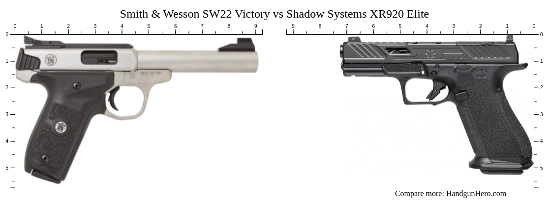 Smith & Wesson SW22 Victory vs Shadow Systems XR920 Elite size ...