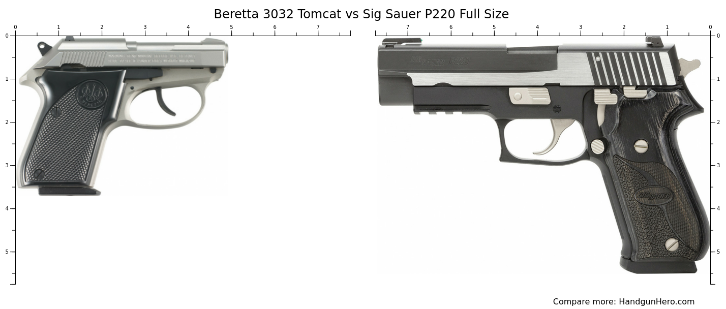 Beretta 3032 Tomcat vs Sig Sauer P220 Full Size size comparison | Handgun Hero