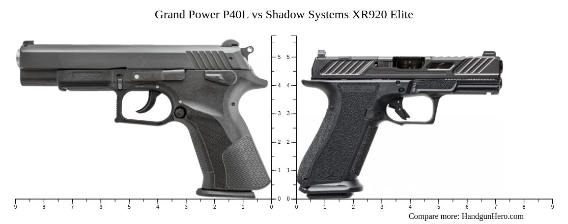 Grand Power P40L vs Shadow Systems XR920 Elite size comparison ...