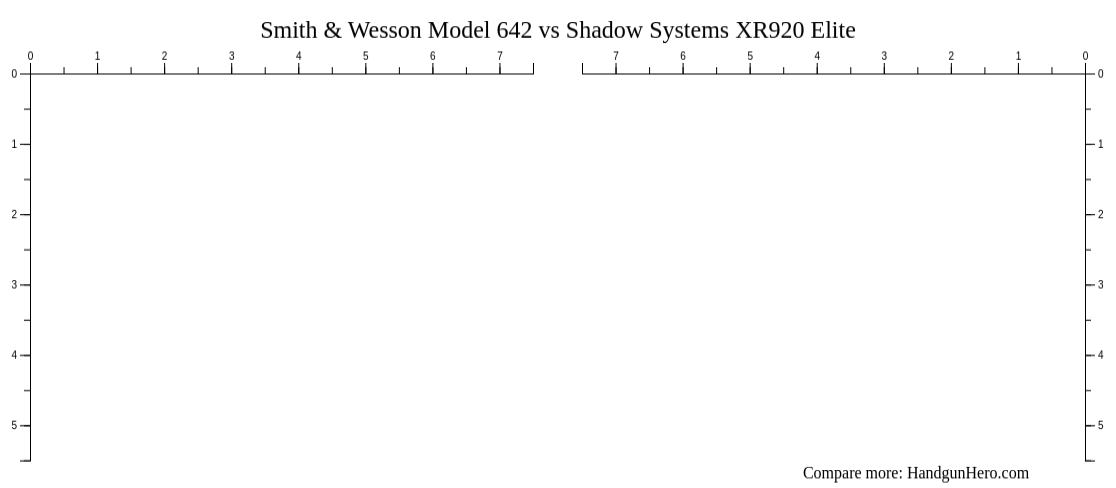 Smith & Wesson Model 642 vs Shadow Systems XR920 Elite size comparison ...