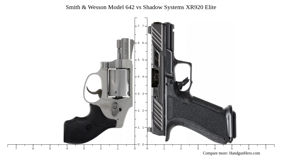 Smith & Wesson Model 642 vs Shadow Systems XR920 Elite size comparison ...