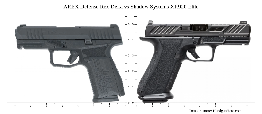 AREX Defense Rex Delta vs Shadow Systems XR920 Elite size comparison ...