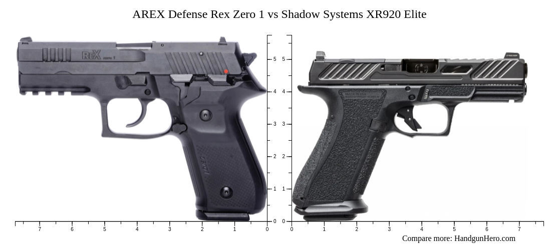 AREX Defense Rex Zero 1 vs Shadow Systems XR920 Elite size comparison ...