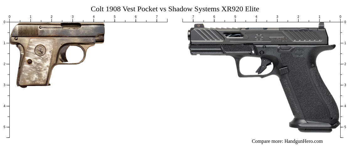 Colt 1908 Vest Pocket vs Shadow Systems XR920 Elite size comparison ...