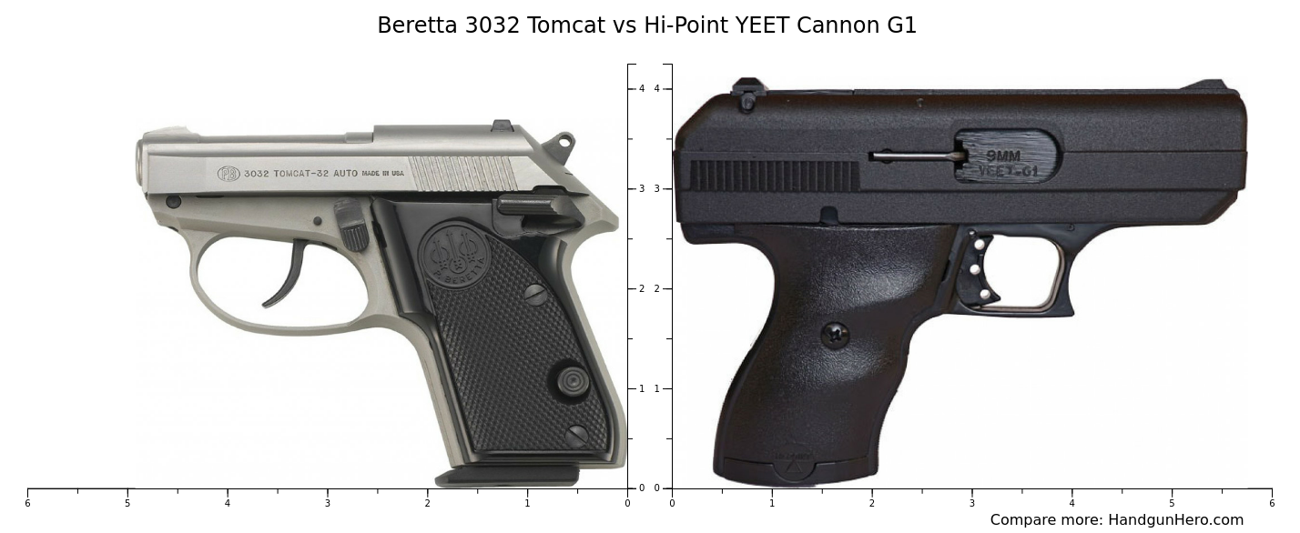 Beretta 3032 Tomcat vs Hi-Point YEET Cannon G1 size comparison | Handgun Hero