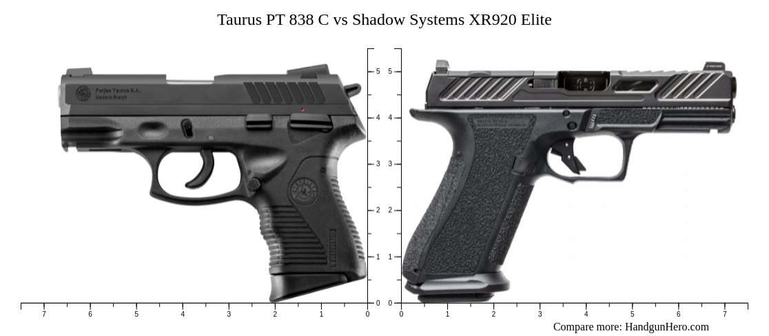Taurus PT 838 C vs Shadow Systems XR920 Elite size comparison | Handgun ...