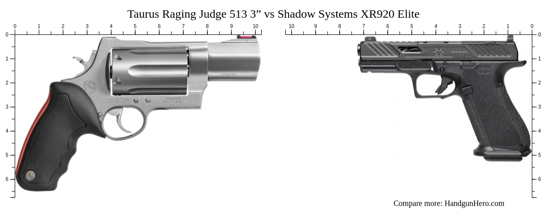 Taurus Raging Judge 513 3” vs Shadow Systems XR920 Elite size ...