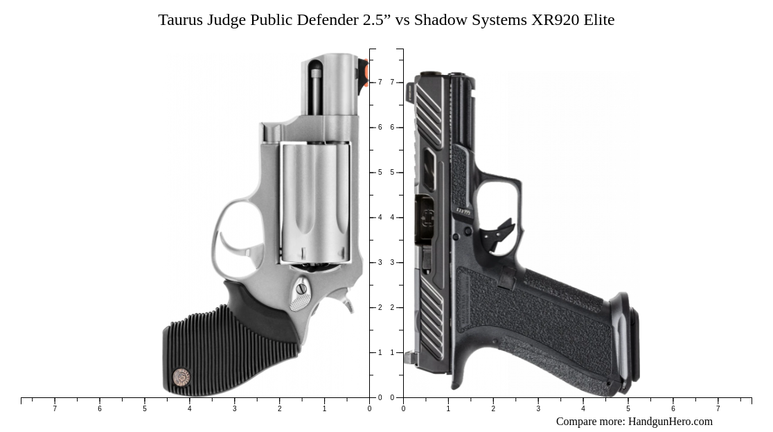 Taurus Judge Public Defender 2.5” vs Shadow Systems XR920 Elite size ...