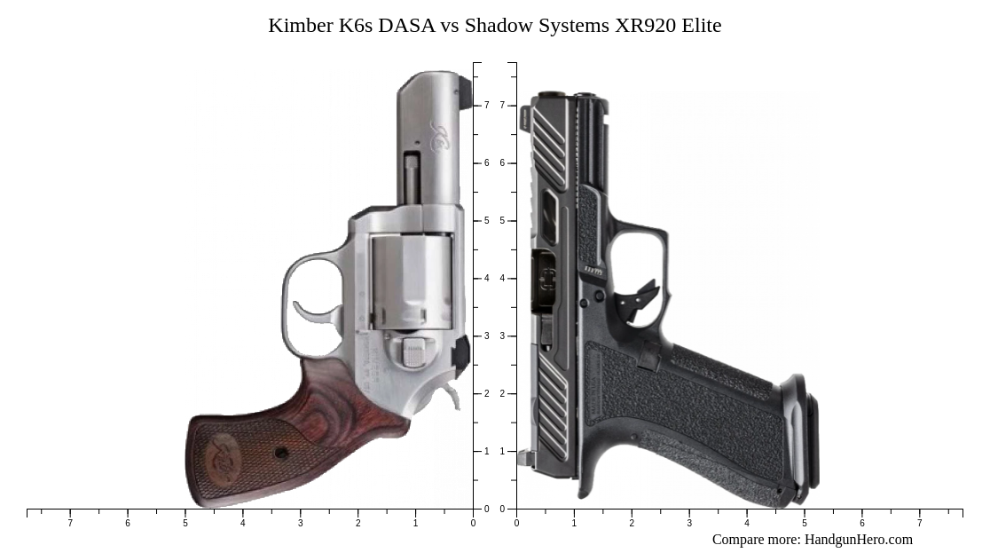 Kimber K6s DASA vs Shadow Systems XR920 Elite size comparison | Handgun ...