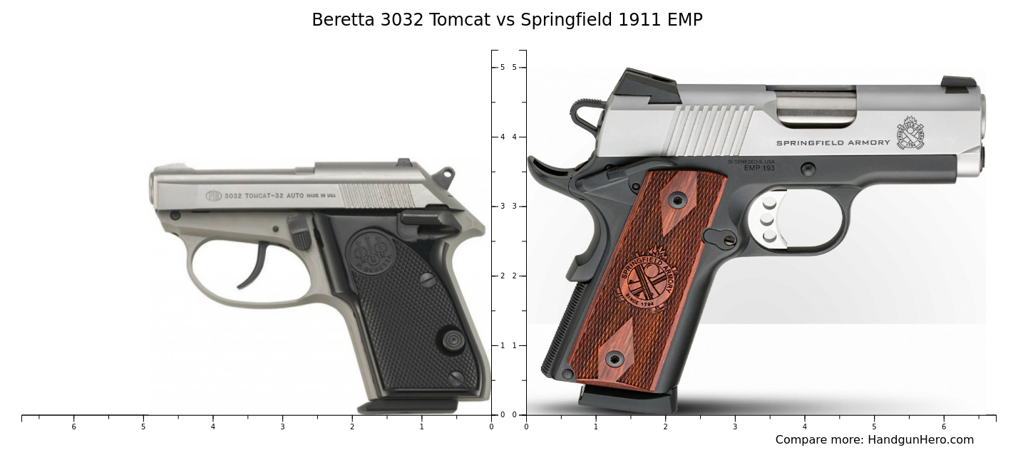 Beretta 3032 Tomcat vs Springfield 1911 EMP size comparison | Handgun Hero