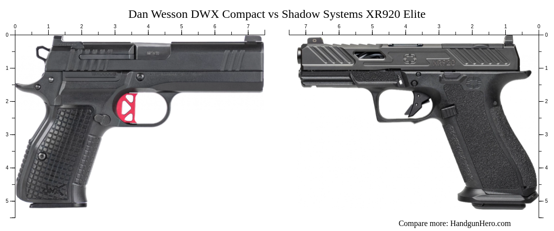 Dan Wesson DWX Compact vs Shadow Systems XR920 Elite size comparison ...