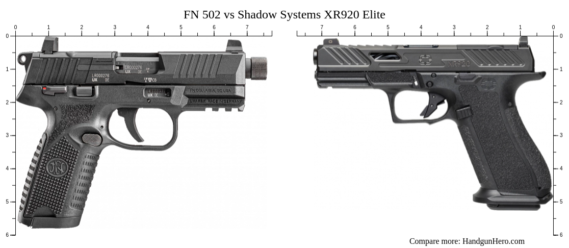 FN 502 vs Shadow Systems XR920 Elite size comparison | Handgun Hero