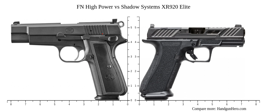 FN High Power vs Shadow Systems XR920 Elite size comparison | Handgun Hero