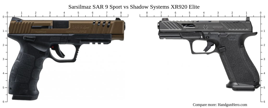 Sarsilmaz SAR 9 Sport vs Shadow Systems XR920 Elite size comparison ...