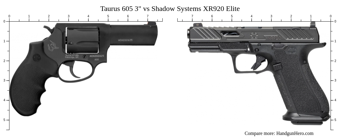 Taurus 605 3" vs Shadow Systems XR920 Elite size comparison | Handgun Hero