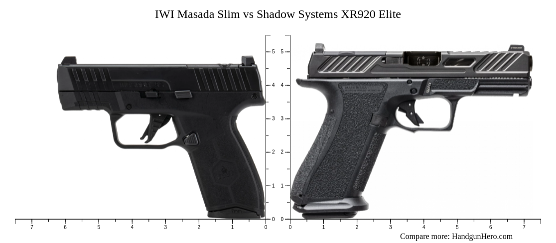 IWI Masada Slim vs Shadow Systems XR920 Elite size comparison | Handgun ...