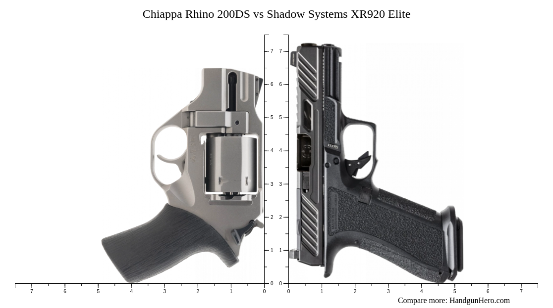 Chiappa Rhino 200DS vs Shadow Systems XR920 Elite size comparison ...