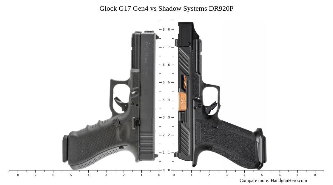 Glock G17 Gen4 vs Glock G19 Gen4 vs Shadow Systems XR920 Elite vs ...