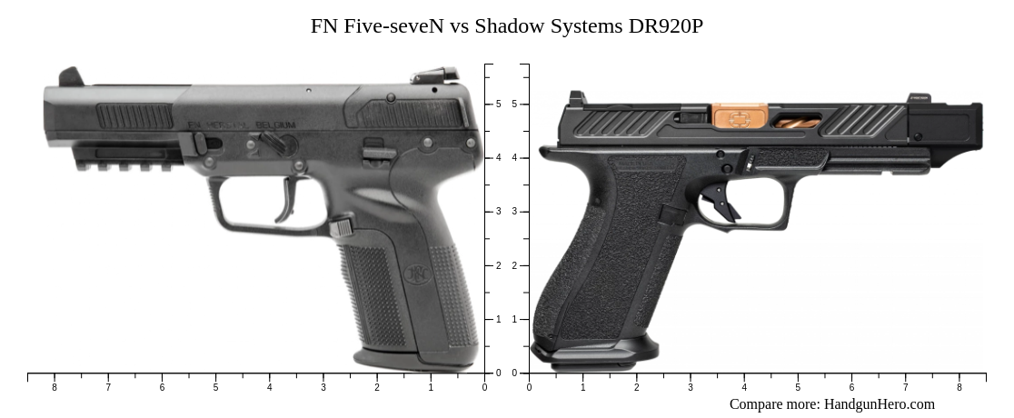 FN Five-seveN vs Shadow Systems DR920P size comparison | Handgun Hero